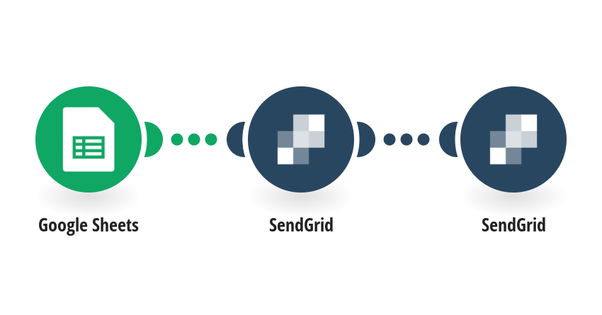 SendGrid Integrations | Integromat