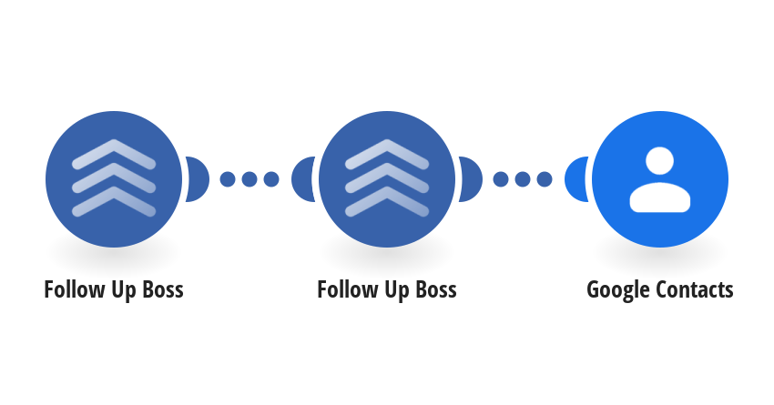Follow Up Boss Integrations Integromat