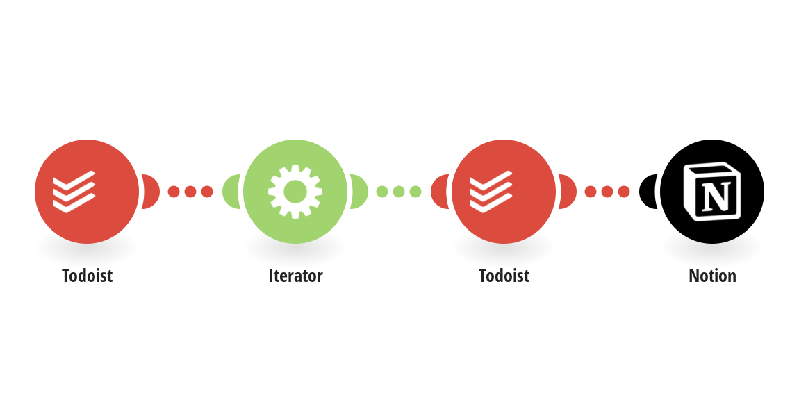 Notion Integrations Integromat