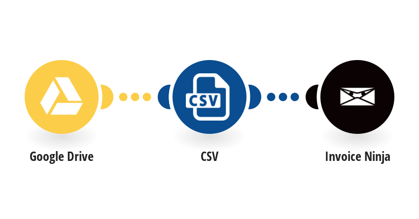 CSV Integrations Integromat